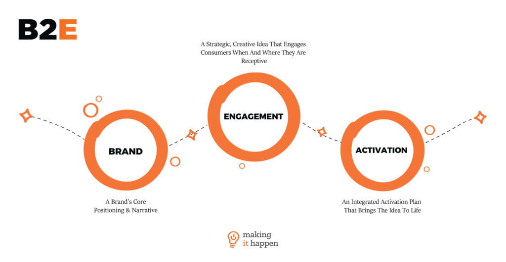 Our Services – Active Media